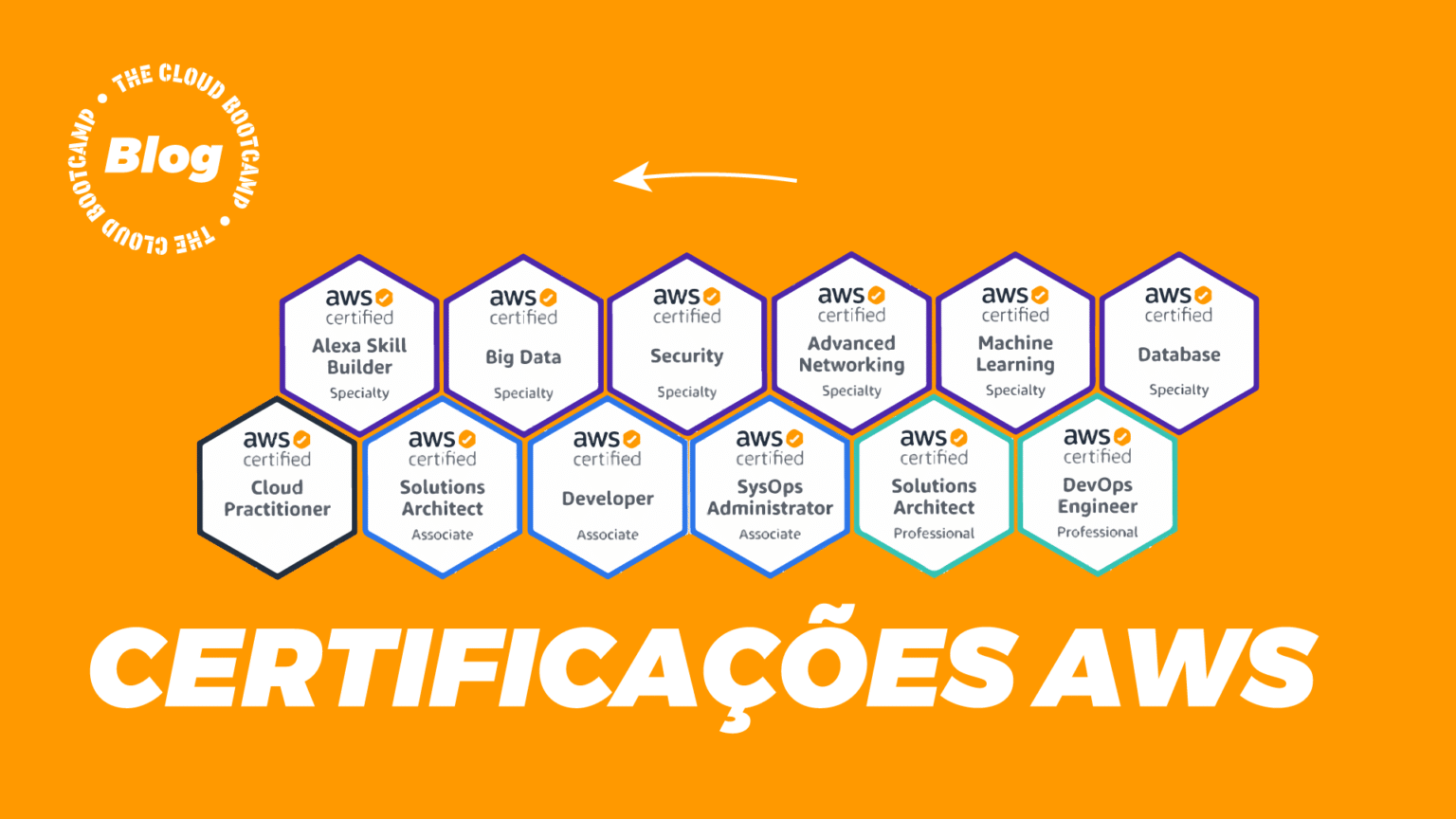 As certificações da Amazon Web Services - AWS - The Cloud Bootcamp