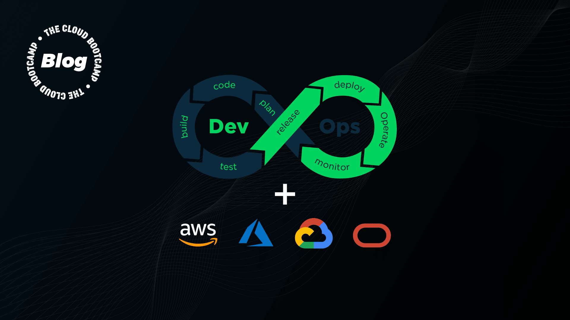 Cultura DevOps + Conhecimento em MultiCloud: por que dominar estes ...