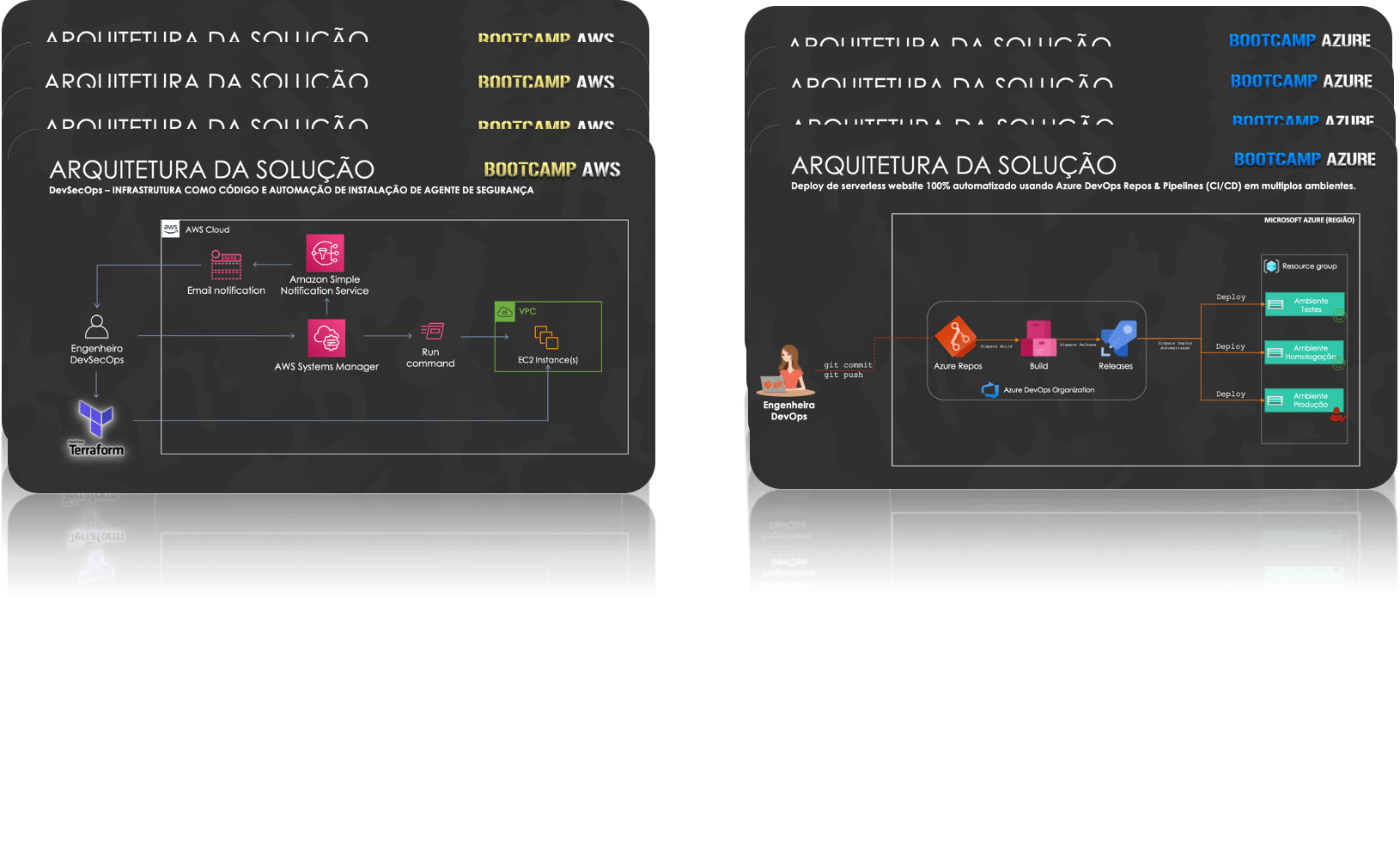 A Carta - The Cloud Bootcamp