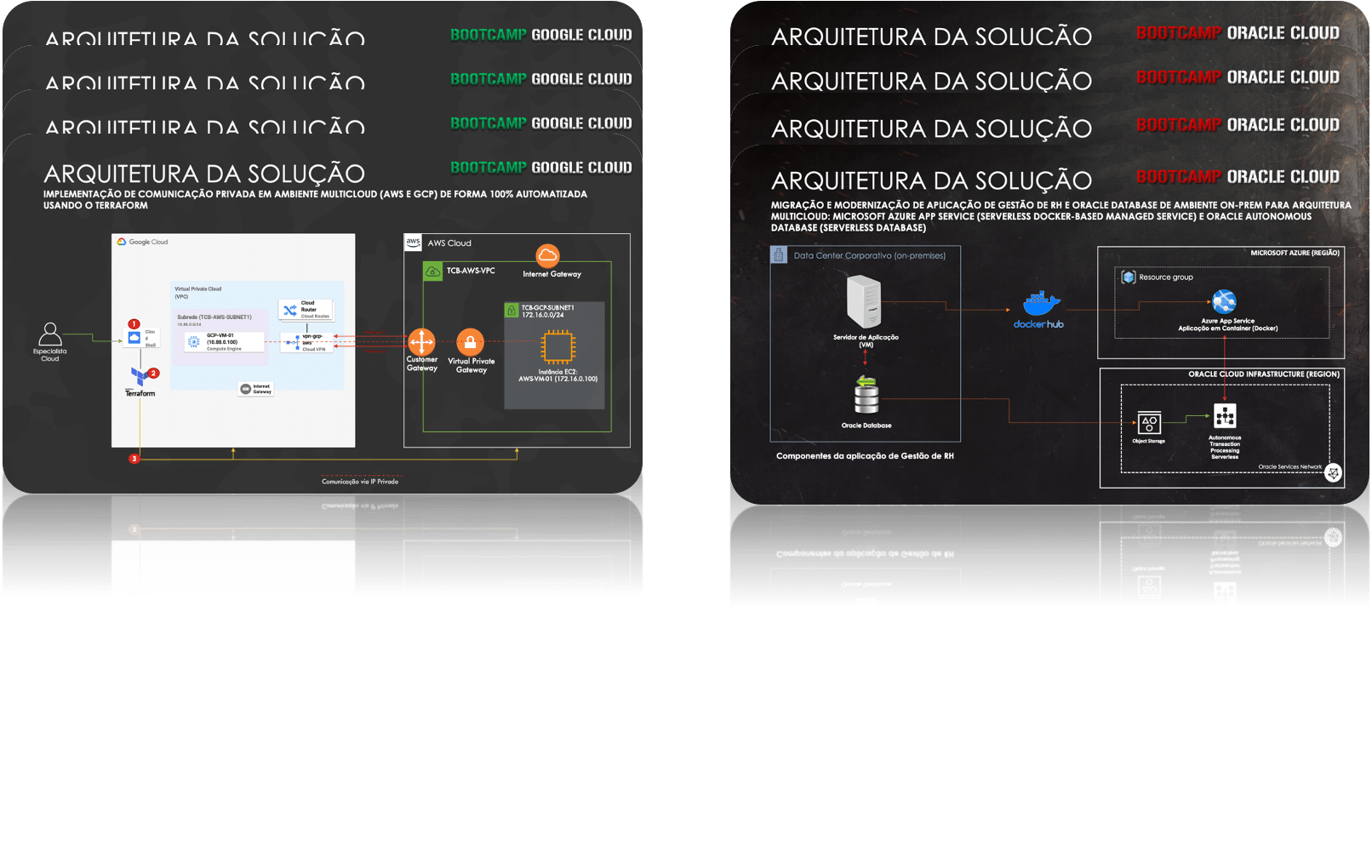 The Letter - The Cloud Bootcamp