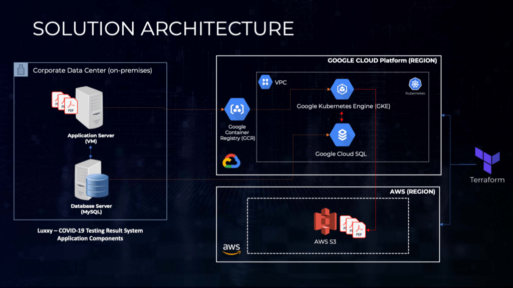 Intensive Cloud Training