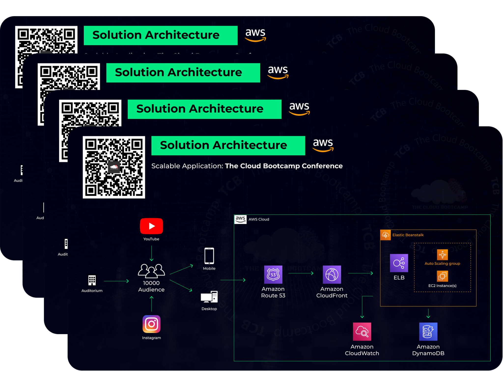 MultiCloud & DevOps Bootcamp - The Cloud Bootcamp