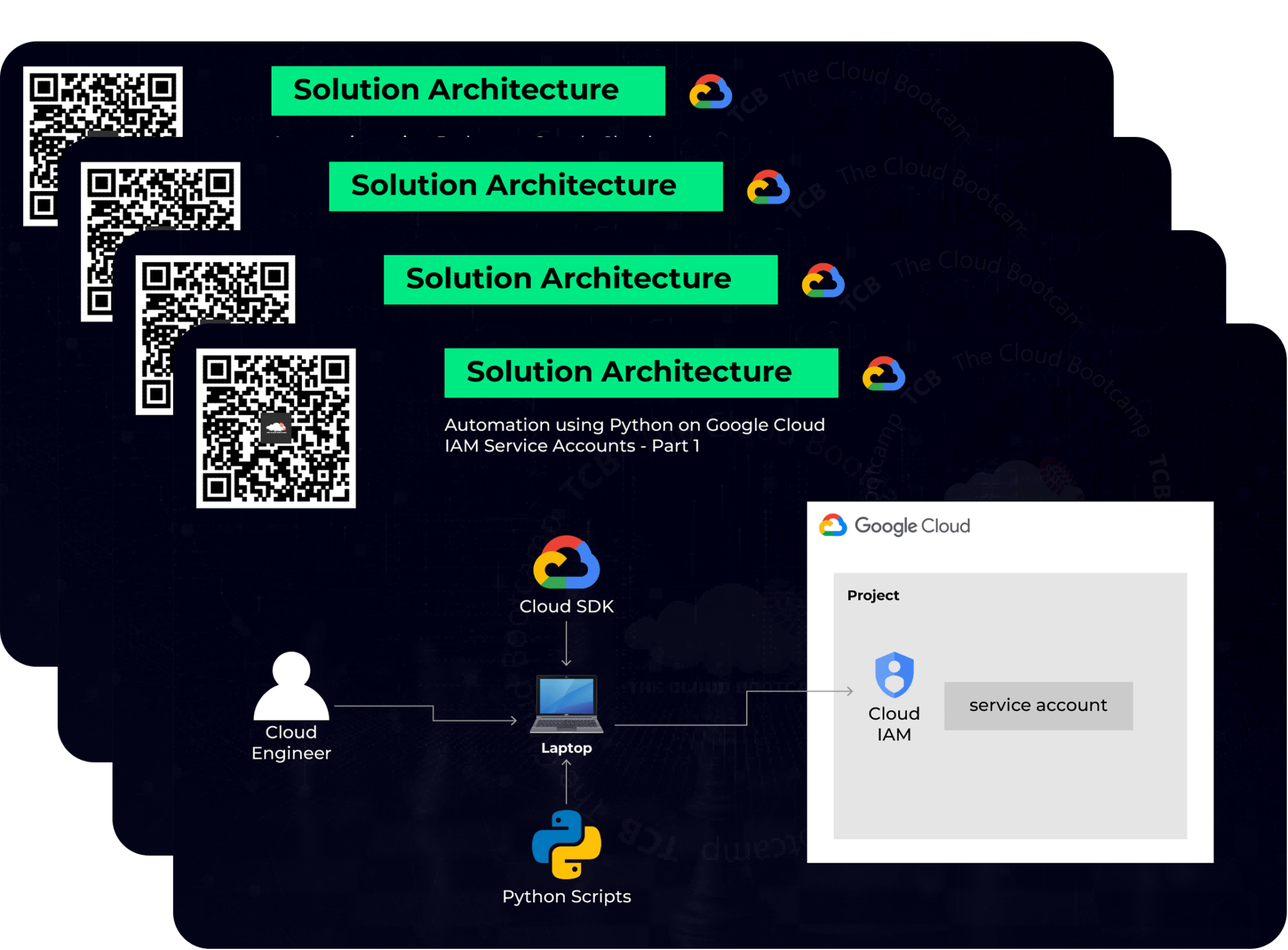 MultiCloud & DevOps Bootcamp - The Cloud Bootcamp