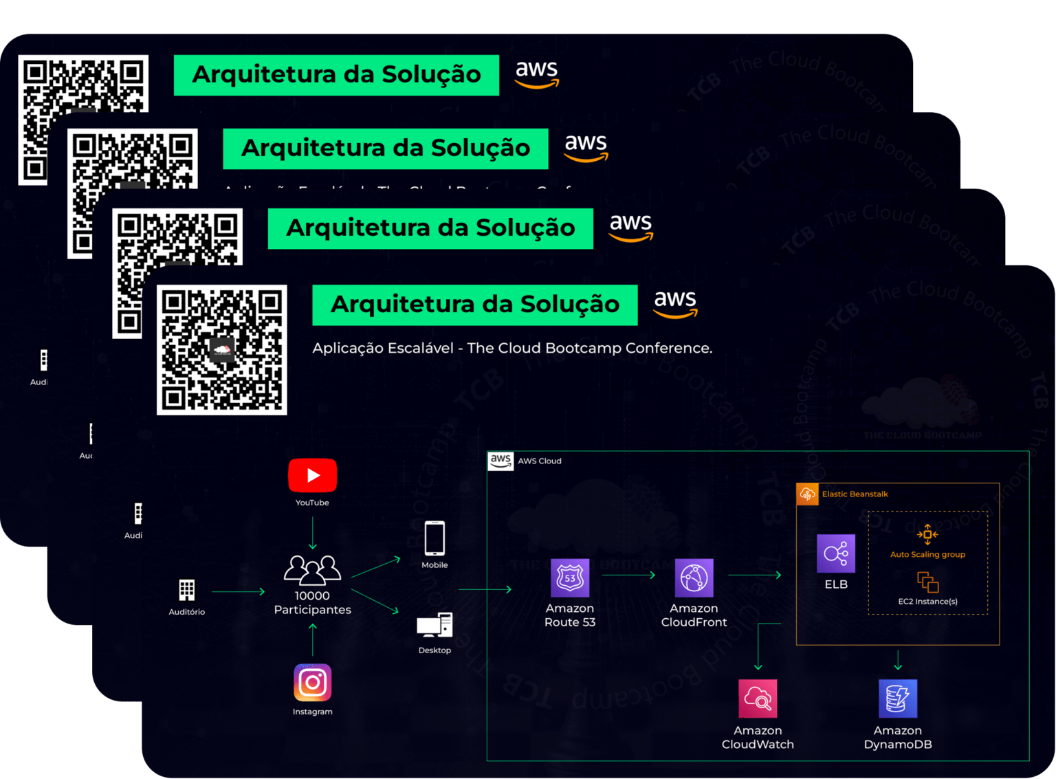 A Carta - The Cloud Bootcamp