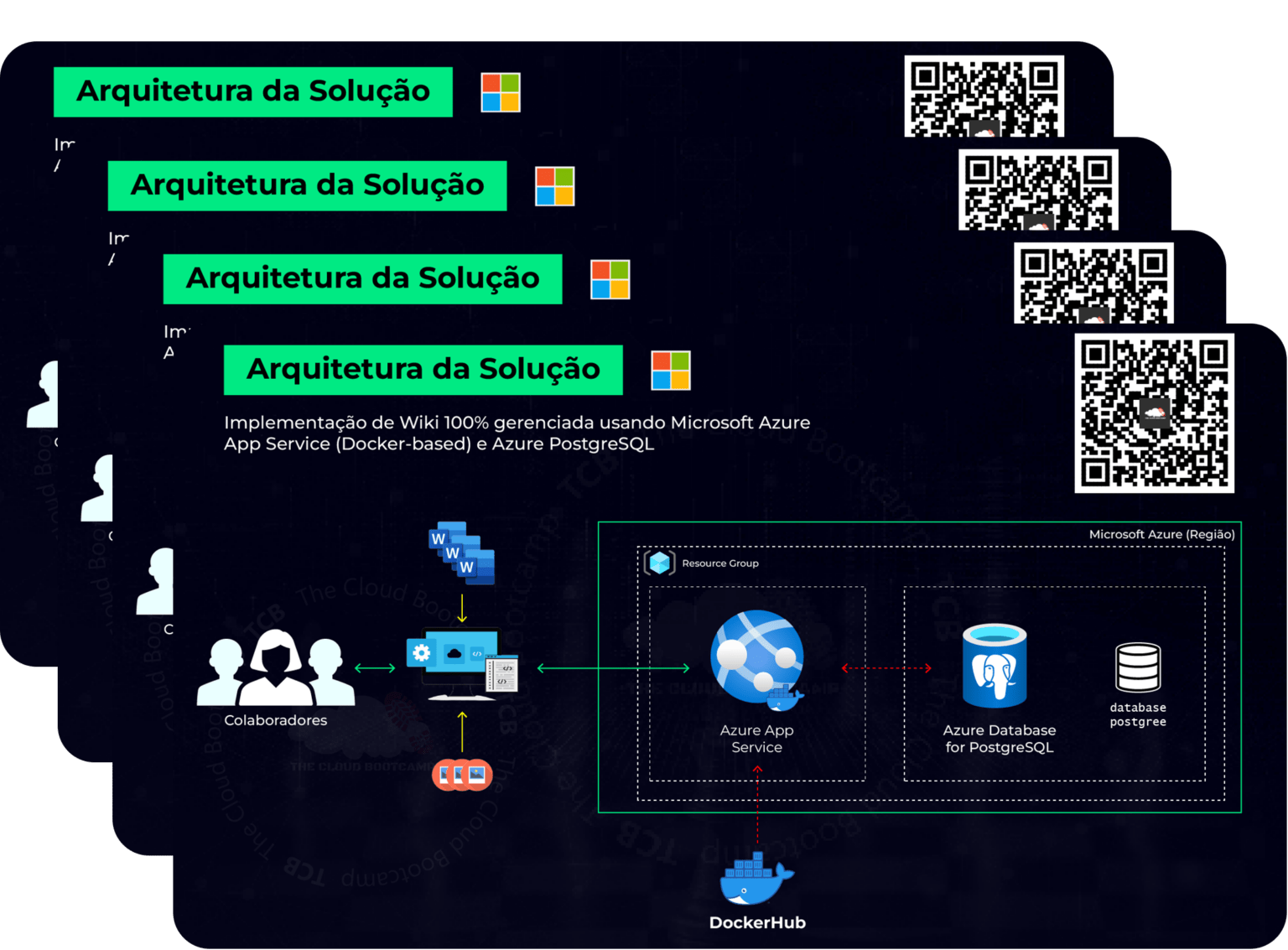 A Carta - The Cloud Bootcamp
