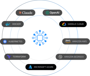 MultiCloud, DevOps & AI Challenge - Free - The Cloud Bootcamp